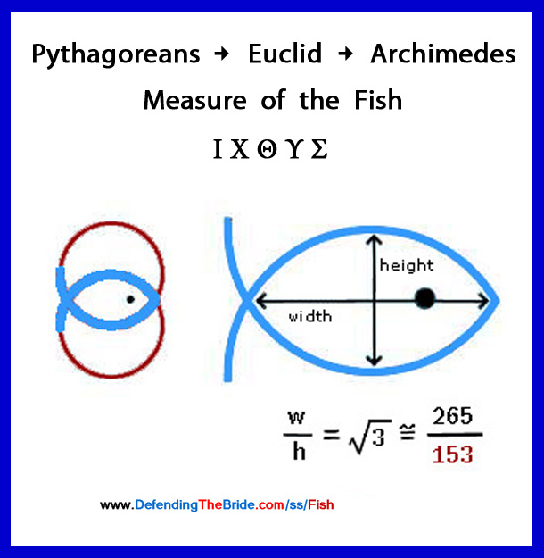 153 Fish Why John Included 153 Fish In John 21 11 Bible 153 153 Fish Why John Included 153 Fish In John 21 11 Bible 153