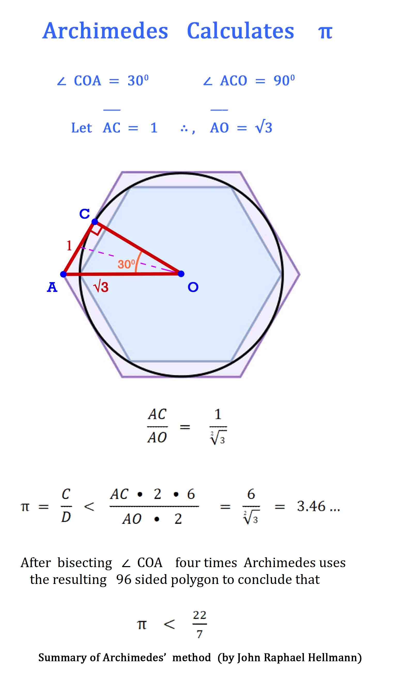 Archimedes Math On Pi Made Simple Explained